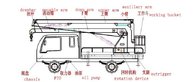 Dongfeng single row 18m new Aerail Working truck for sale,best price Dongfeng 16-18m hydraulic overhead working truck